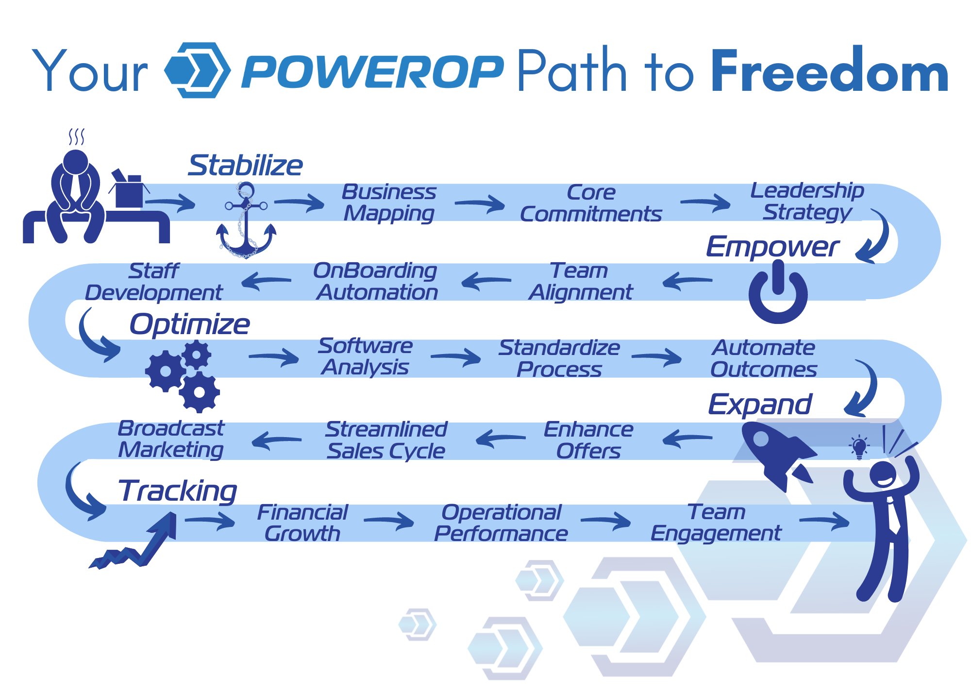 What is PowerOp? – POWEROP